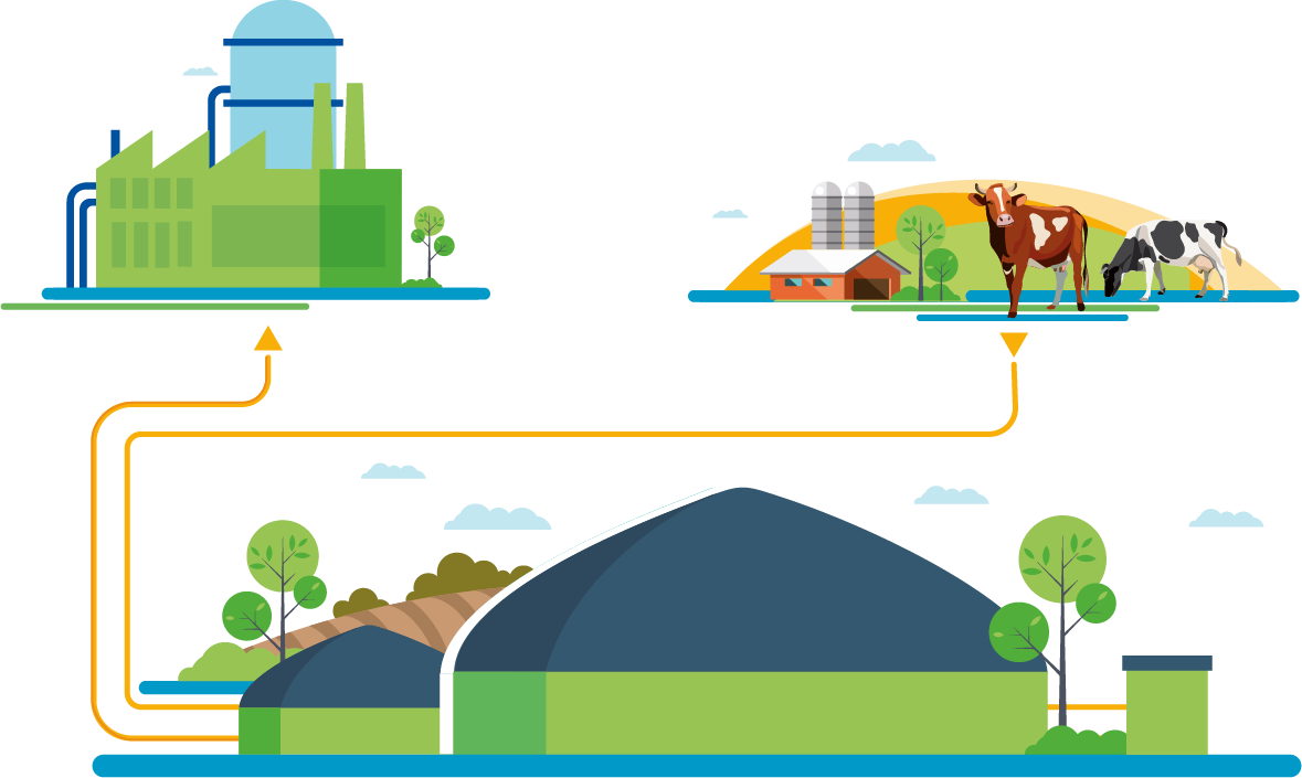 Le biométhane, qu'est ce que c'est ? - Visite d'un site de ...